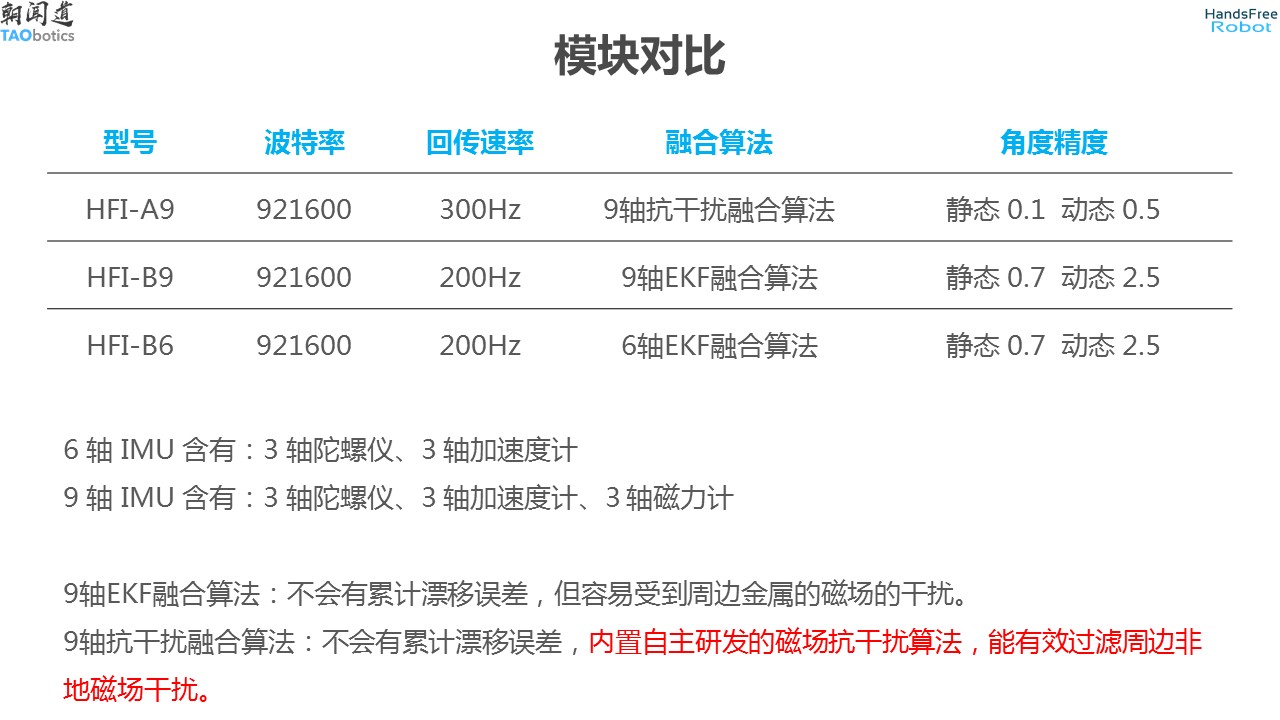 综合介绍 · hfi-imu
