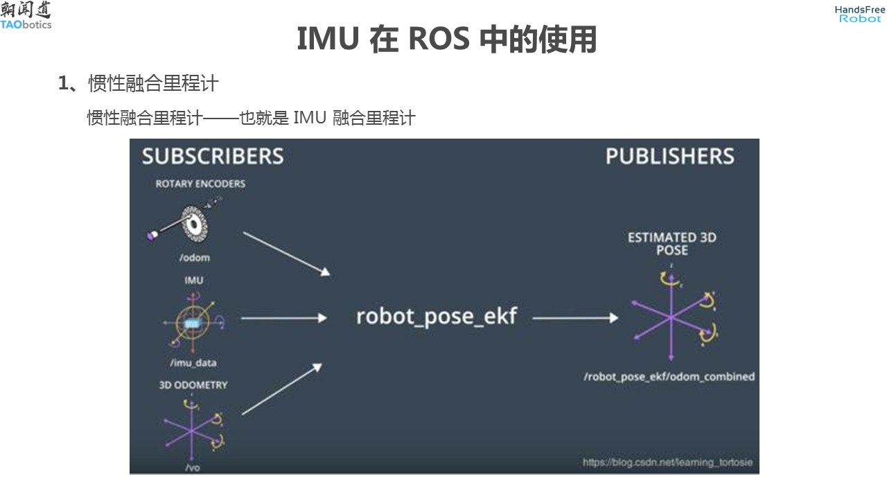 综合介绍 · hfi-imu