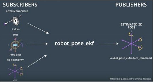 综合介绍 · hfi-imu